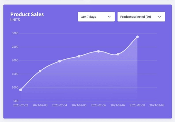 Increase Sales on Amazon FBA: Proven Strategies